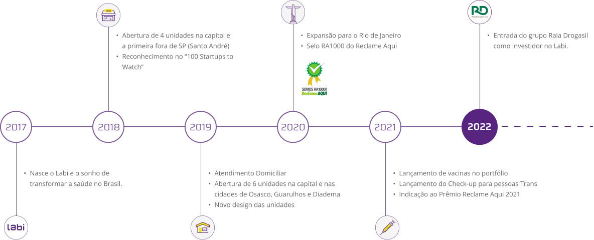Labi na luta contra o Coronavírus - Labi Saúde